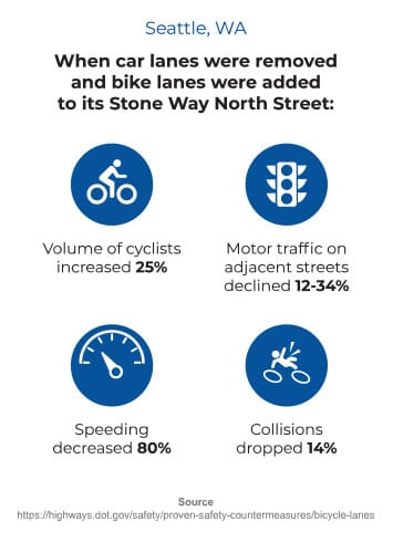 bike-lane-safety - Barco Products